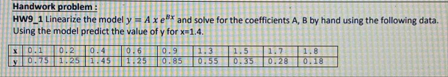 Solved Handwork problem :HW9_1 ﻿Linearize the model y=AxeBx | Chegg.com