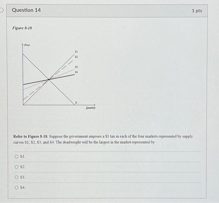 Solved Figure 8-18 Refer to Figure 8-18. Suppose the | Chegg.com