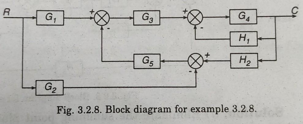 Solved determine transfer using block reduction technique | Chegg.com