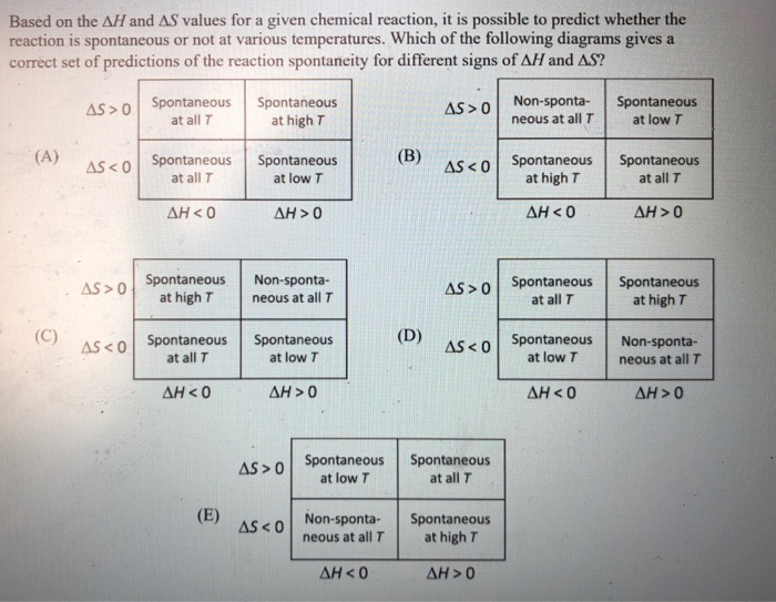 Solved Based on the AH and AS values for a given chemical | Chegg.com