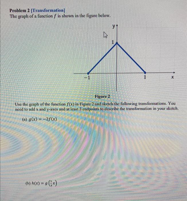 Solved Problem 2 [Transformation] The graph of a function f | Chegg.com