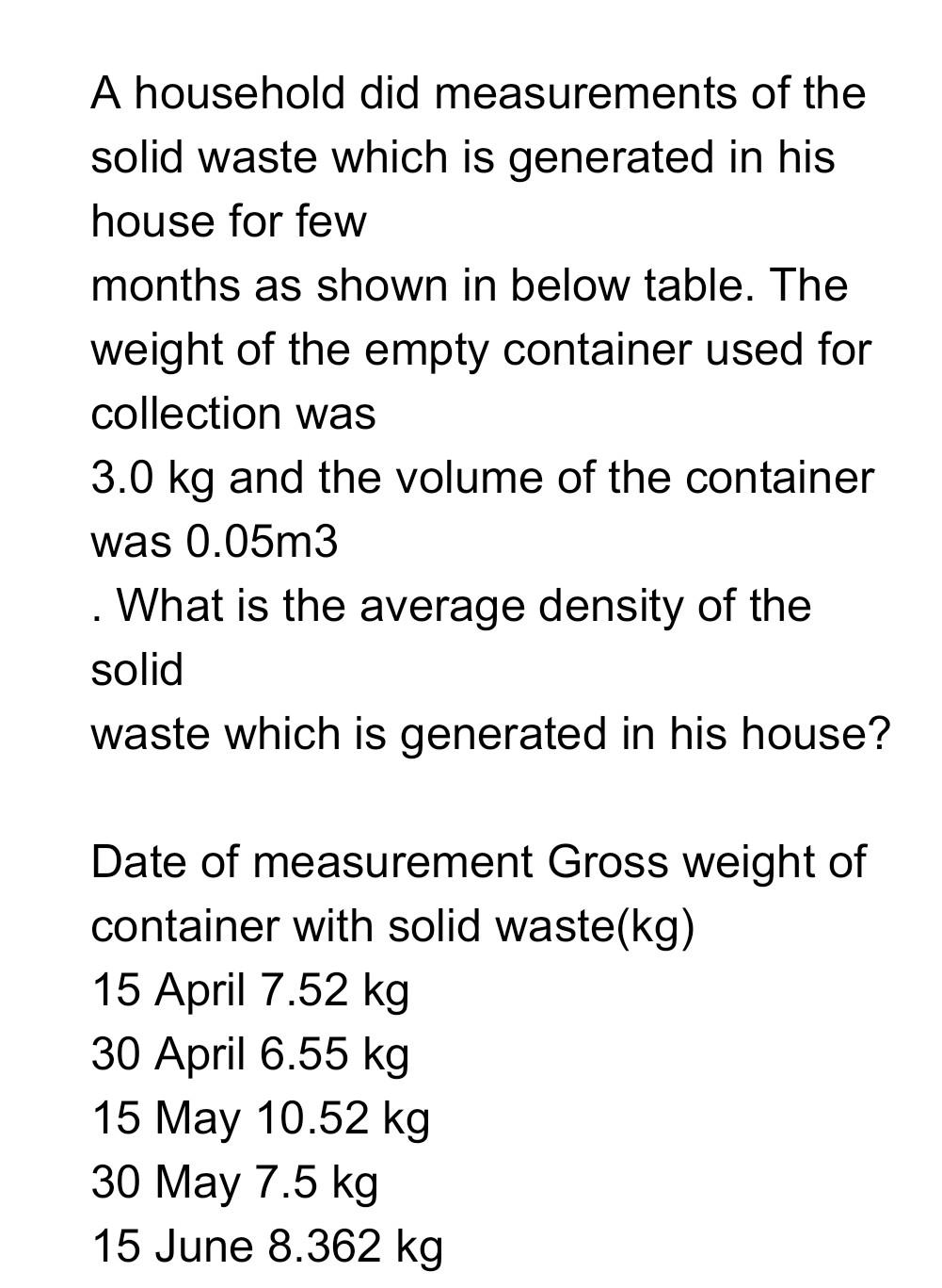 Solved A household did measurements of the solid waste which | Chegg.com