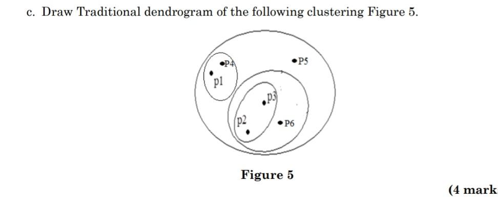 Solved c. Draw Traditional dendrogram of the following | Chegg.com