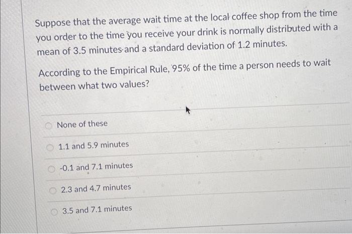 Solved Suppose that the average wait time at the local | Chegg.com