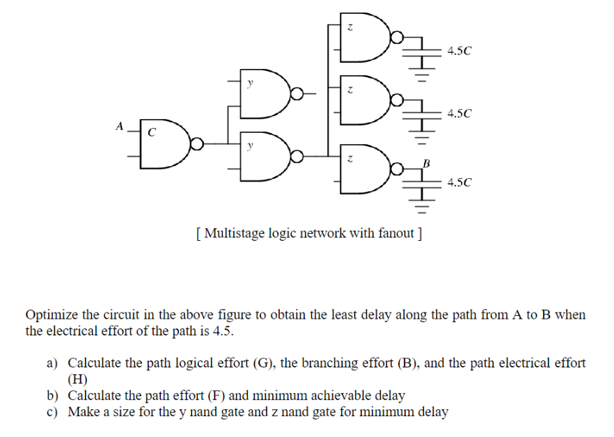 Solved [ ﻿Multistage logic network with fanout ]Optimize the | Chegg.com