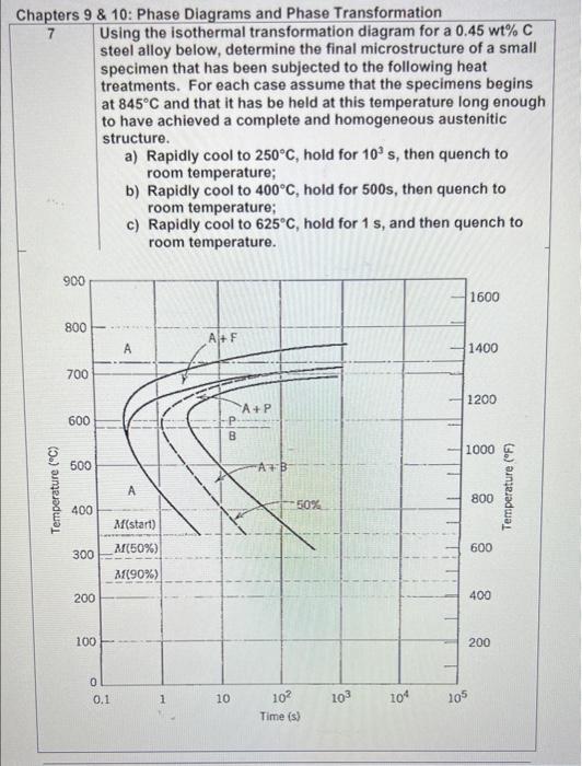 Solved 8 Estimate the Brinell Hardness Number (BHN) for the | Chegg.com