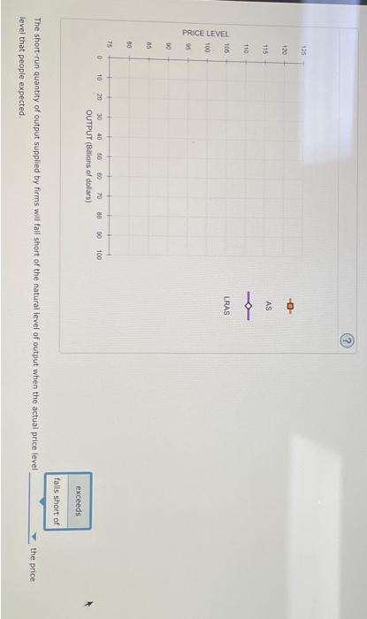 Solved In the short run, the quantity of output supplied by | Chegg.com