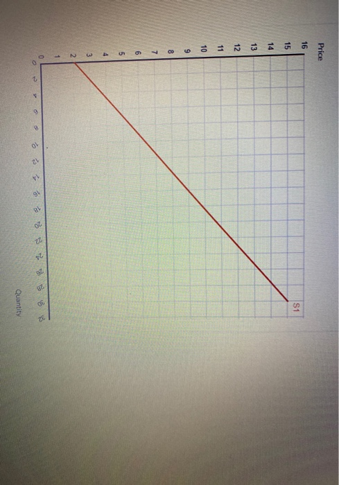 Solved 2nd attempt Part 1 (1 point) The graph below depicts | Chegg.com