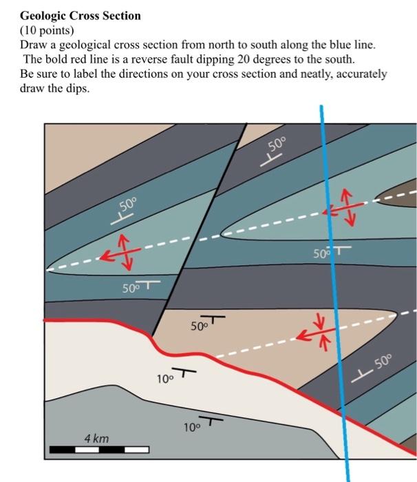 Solved Geologic Cross Section (10 points) Draw a geological | Chegg.com