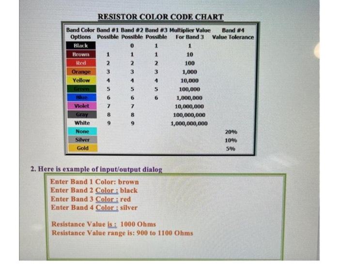 Solved RESISTOR COLOR CODE CHART 2. Introduction Hint: | Chegg.com