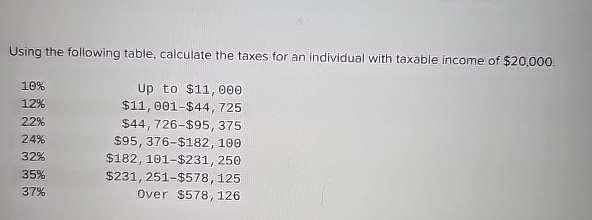 Solved Using the following table, calculate the taxes for an | Chegg.com