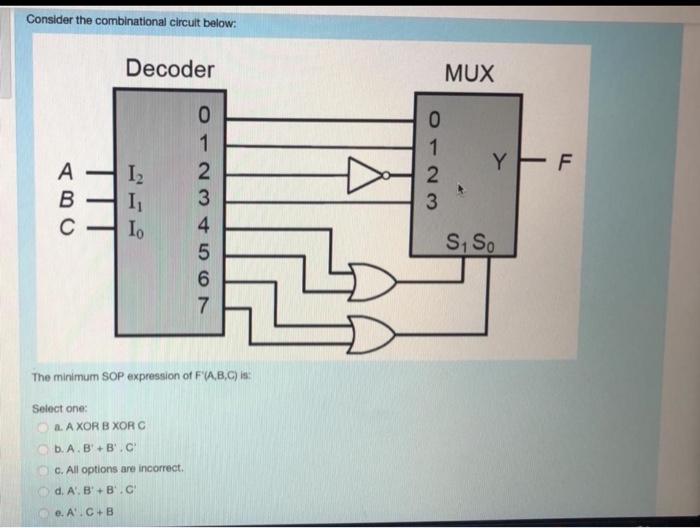 Solved Consider the combinational circuit below: Decoder MUX | Chegg.com
