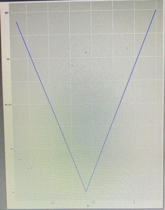 Solved What type of function is this? | Chegg.com