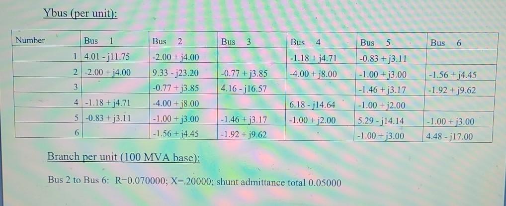 Base 100 MVA; answers in MW/MVAR Verify that the | Chegg.com