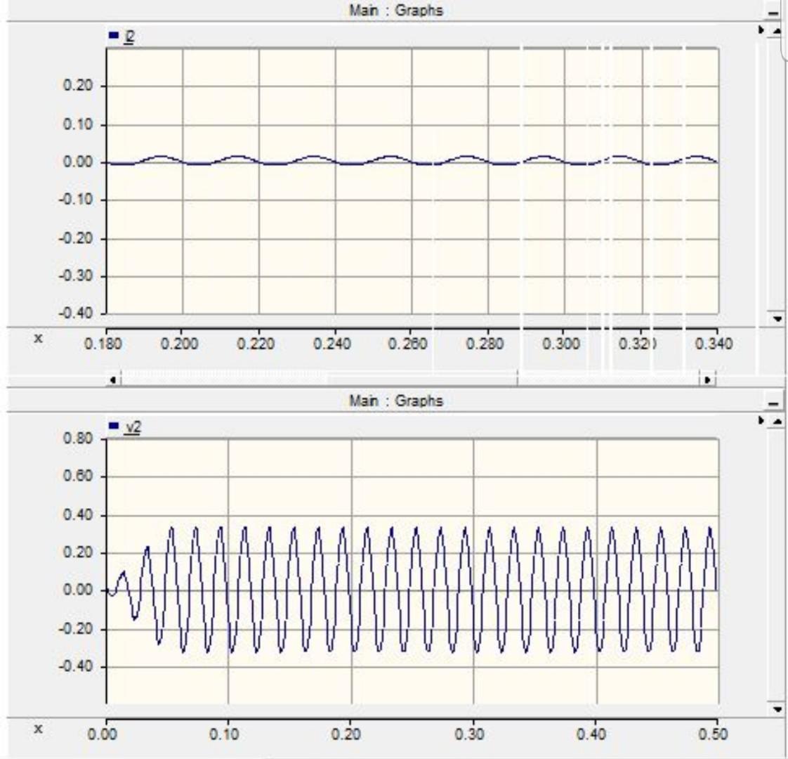 Solved Man: Graphs 0.0200 0.0150 0.0100 0.0050 0.0000 | Chegg.com