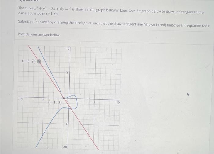 Solved The curve x5+y4−3x+6y=2 is shown in the graph below | Chegg.com