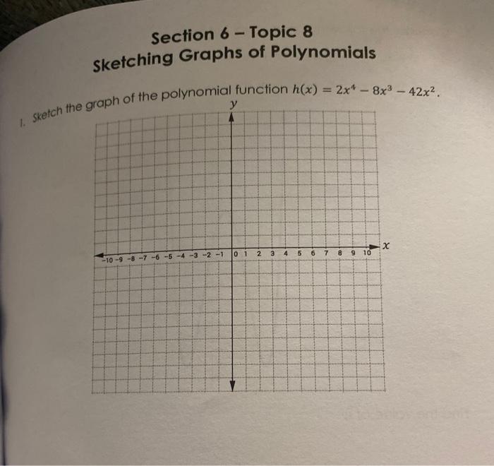 Solved Sketching Graphs of Polynomials 1. Sketch the graph | Chegg.com