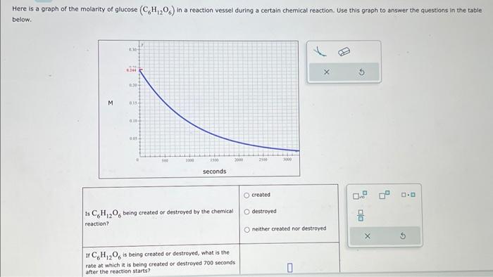 [Solved]: Here is a graph of the molarity of glucose ( le