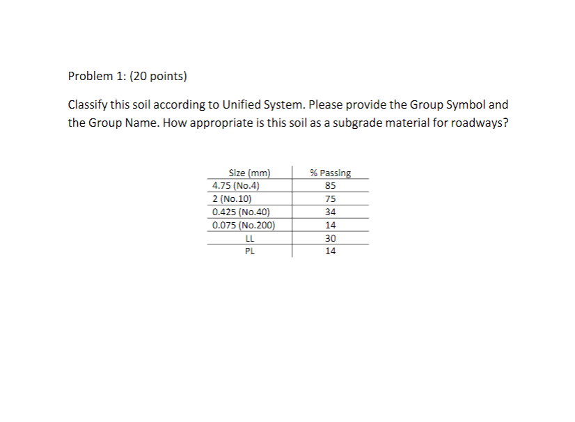 Solved Problem 1: (20 ﻿points)Classify this soil according | Chegg.com