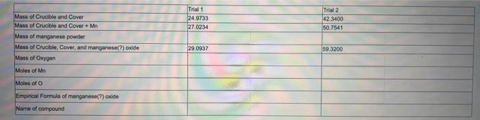 Solved fill in the missing | Chegg.com