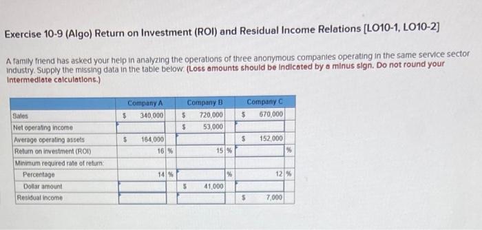 Solved Exercise 10-9 (Algo) Return on Investment (ROI) and | Chegg.com