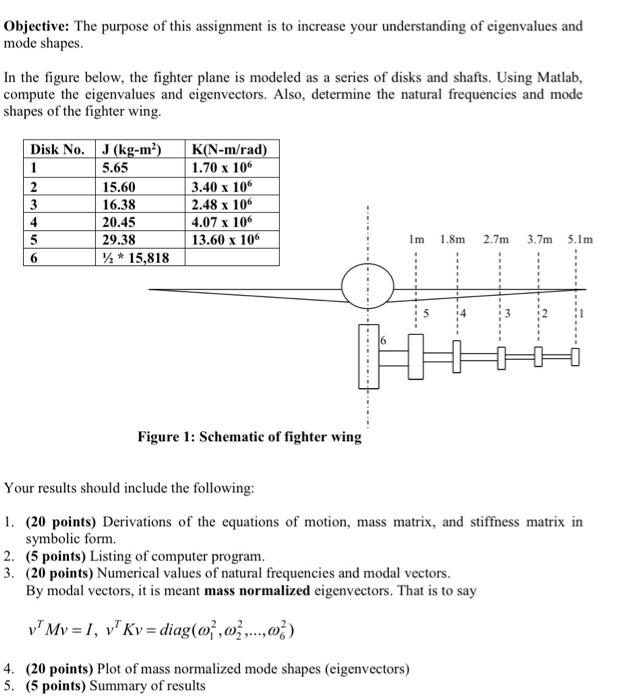Solved Objective: The purpose of this assignment is to | Chegg.com