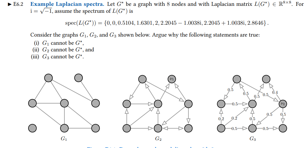 Solved E6.2 ﻿Example Laplacian spectra. Let G*** ﻿be a graph | Chegg.com