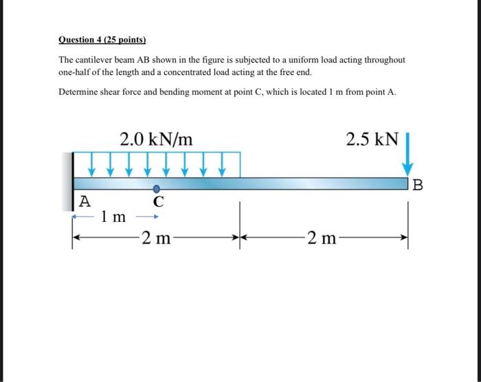 Solved Question 4 (25 points) The cantilever beam AB shown | Chegg.com