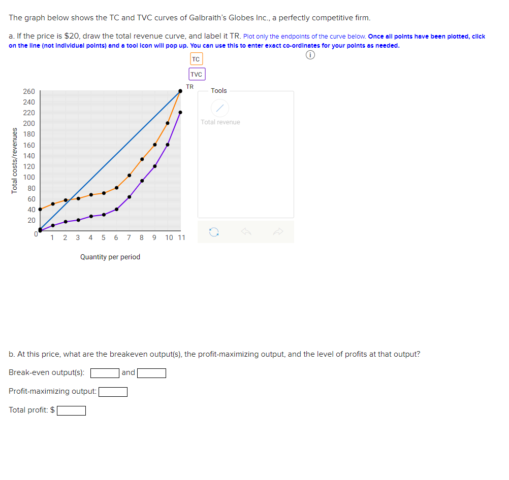 Solved The graph below shows the TC and TVC curves of | Chegg.com