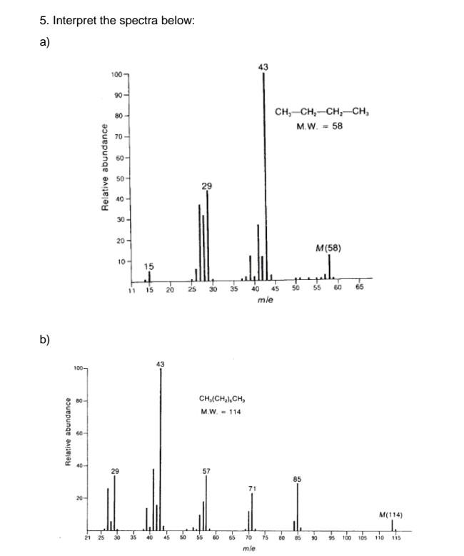 Solved 5. Interpret the spectra below:1. Interpret the | Chegg.com