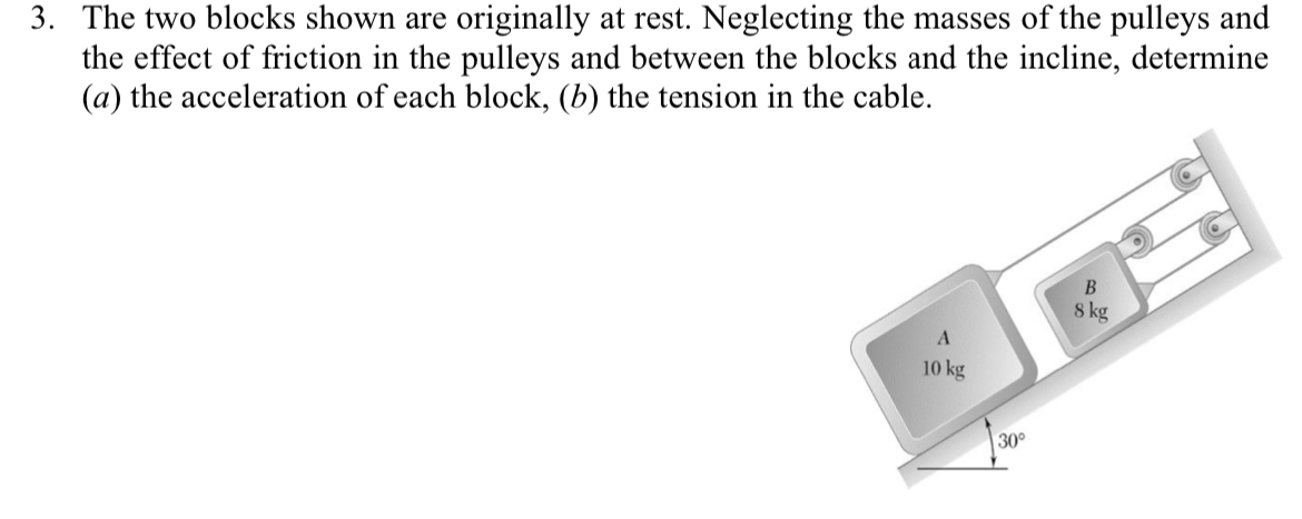 Solved 3. ﻿The two blocks shown are originally at rest. | Chegg.com