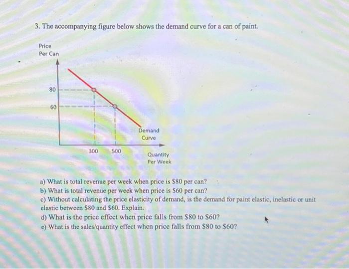 Solved 3. The accompanying figure below shows the demand | Chegg.com