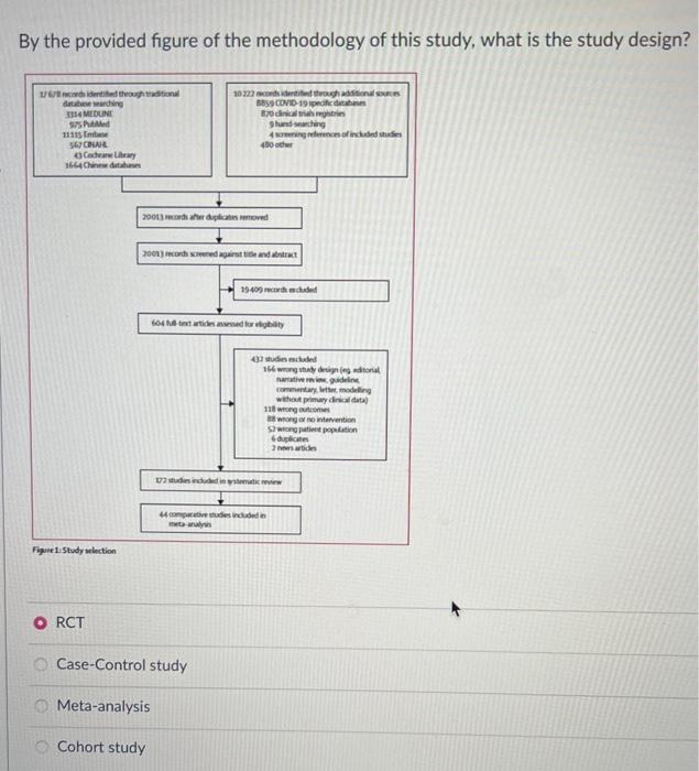 Solved By the provided figure of the methodology of this | Chegg.com
