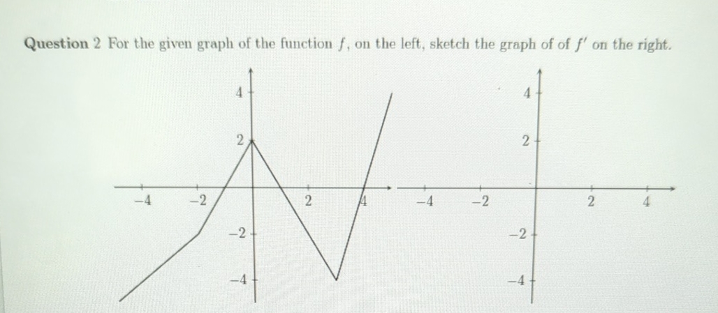 Solved Question 2 ﻿For the given graph of the function f, | Chegg.com