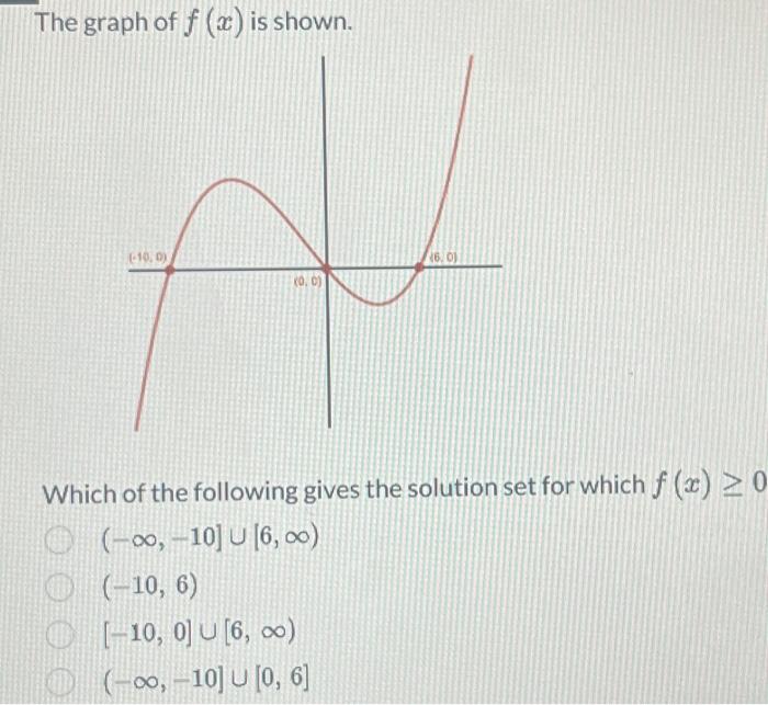 Solved The graph of f(x) is shown. Which of the following | Chegg.com
