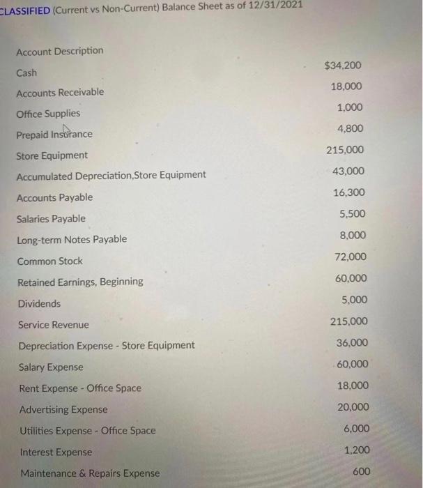 Solved CLASSIFIED (Current vs Non-Current) Balance Sheet as | Chegg.com