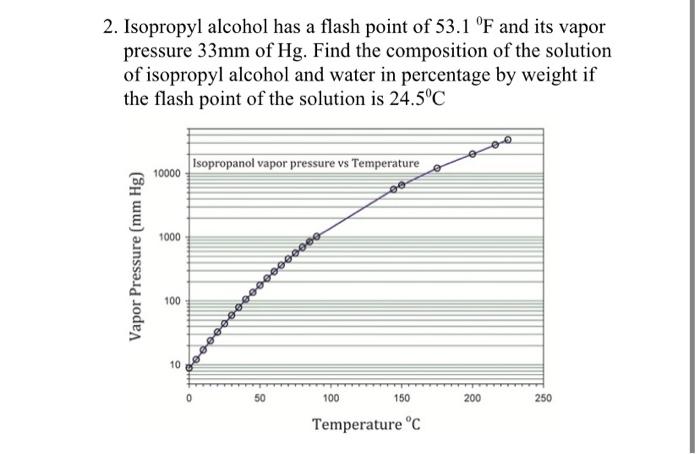 Solved 2. Isopropyl alcohol has a flash point of 53.1∘F and | Chegg.com