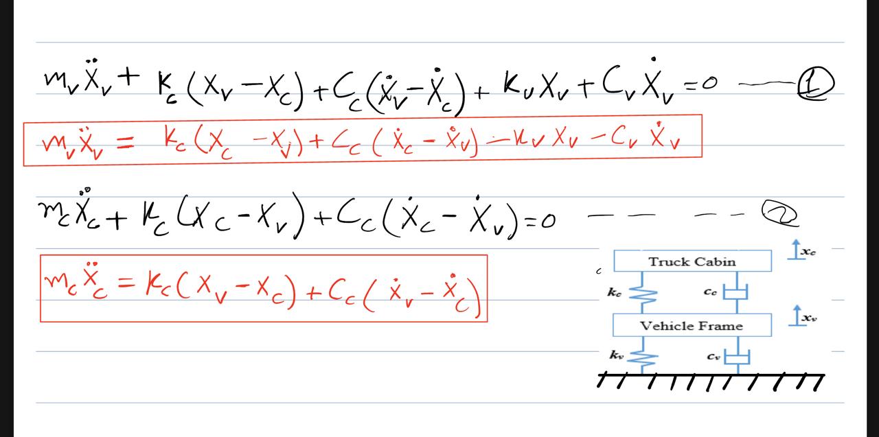Solved Find the response of ﻿the mechanical dynamic system | Chegg.com