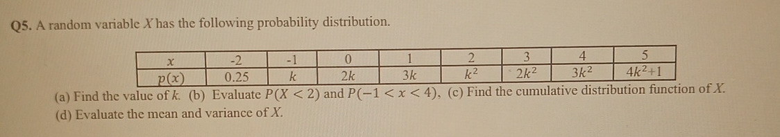 Solved Q5. ﻿A random variable x ﻿has the following | Chegg.com