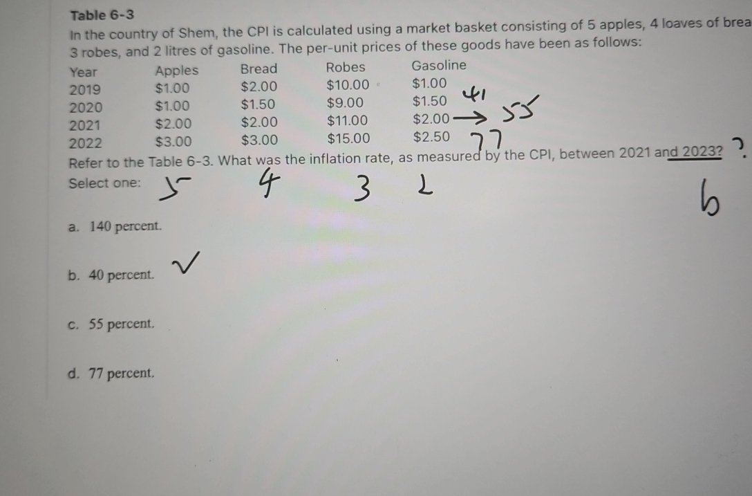 Solved Table 6-3In the country of Shem, the CPI is | Chegg.com