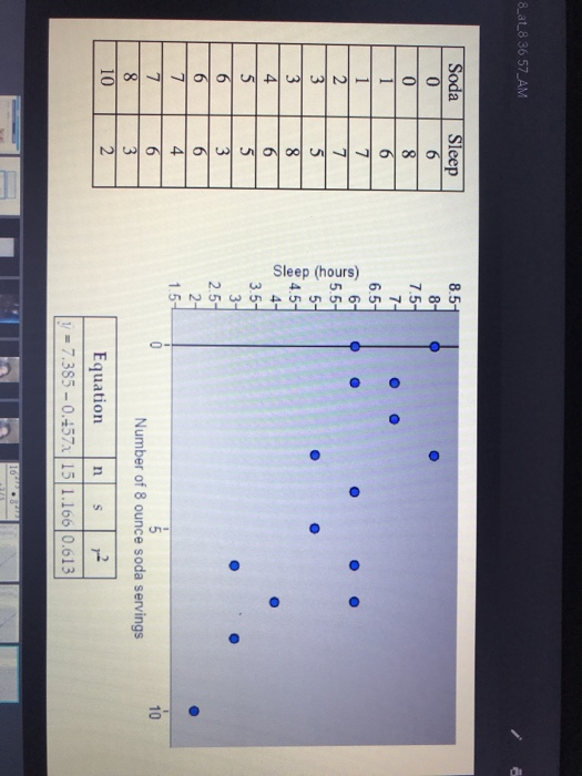 Solved A random sample of boarding school students was asked | Chegg.com