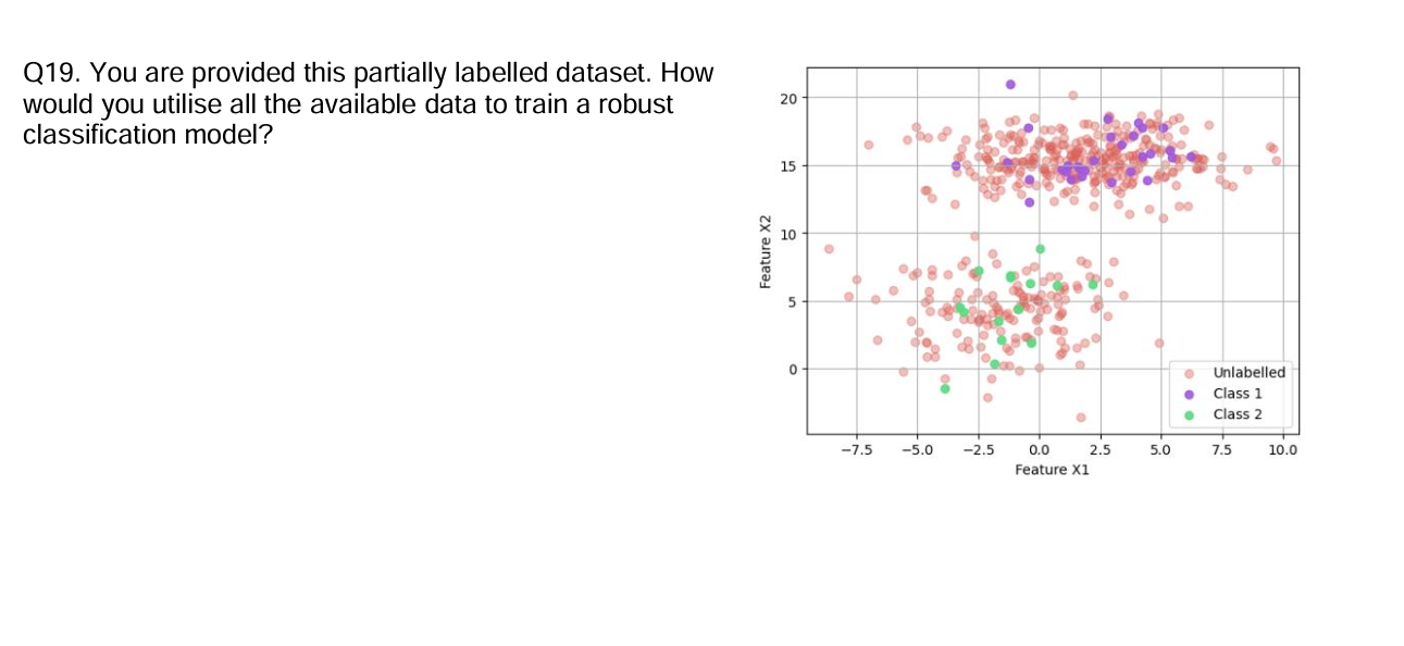 Q19. ﻿You are provided this partially labelled | Chegg.com