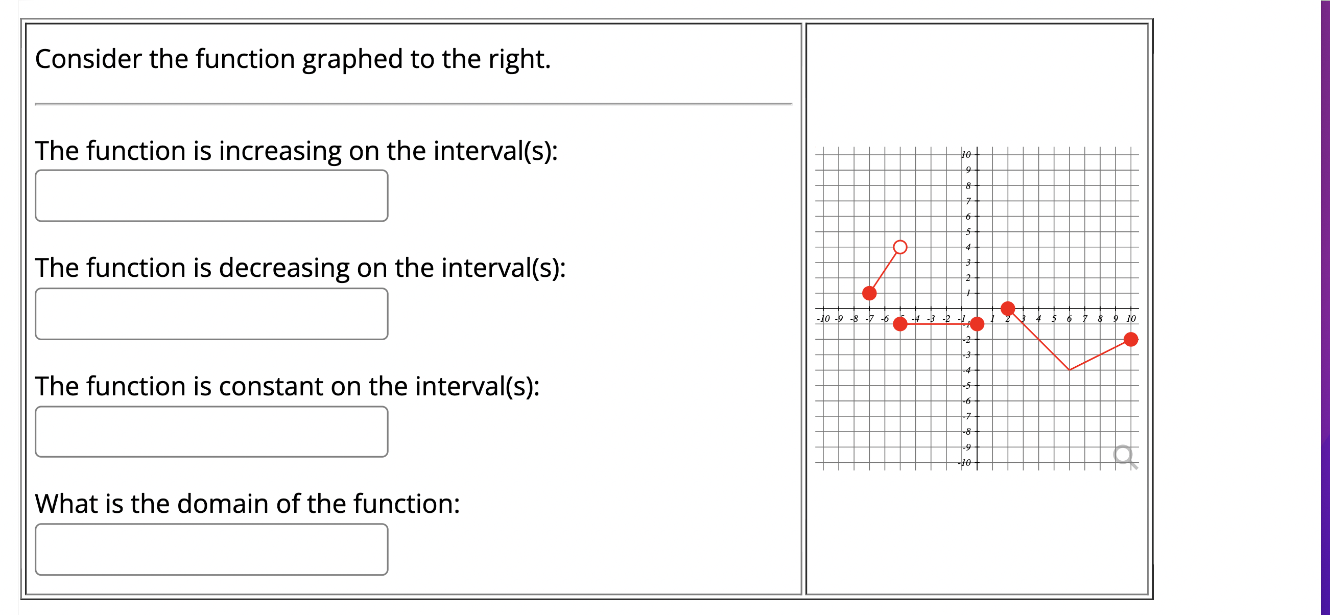 Solved Consider the function graphed to the right.The | Chegg.com