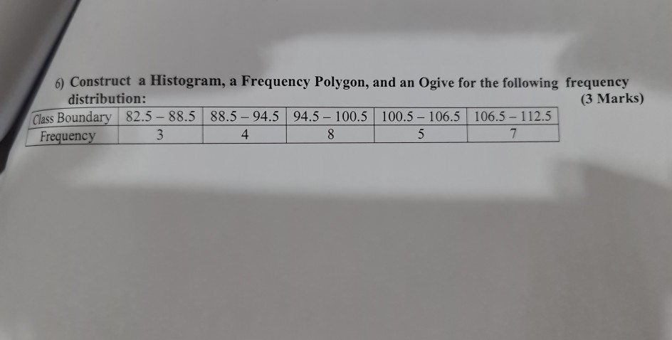 Solved Questions 1) State whether Descriptive or Inferential | Chegg.com