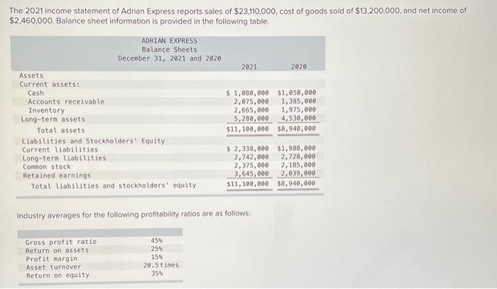 Solved The 2021 income statement of Adrian Express reports | Chegg.com
