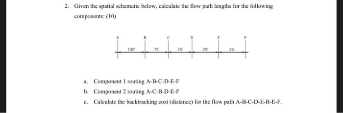 Solved 2. Given the spatial schematic below, calculate the | Chegg.com