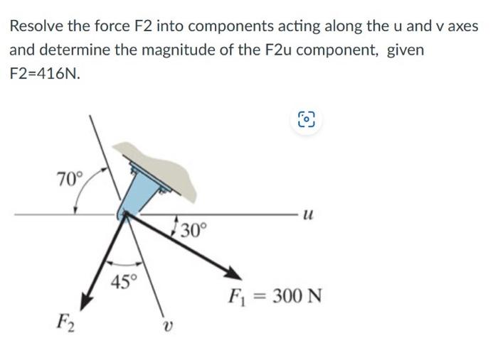 Solved Resolve the force F2 into components acting along the | Chegg.com