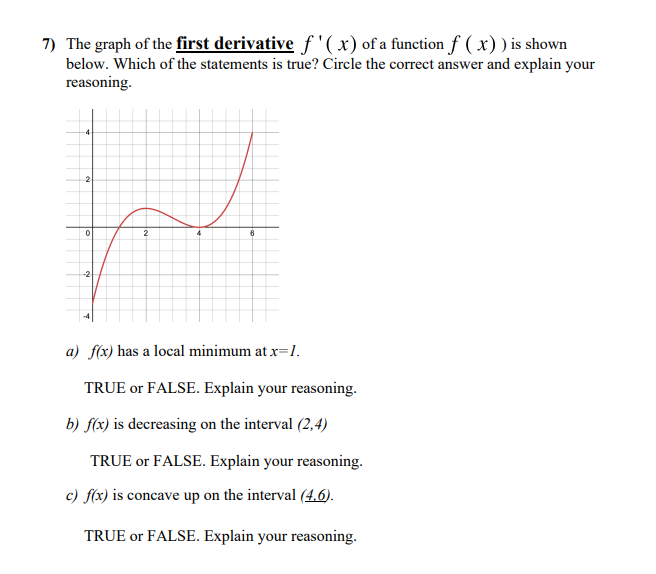 Solved The graph of ﻿the first derivative f'(x) of ﻿a | Chegg.com