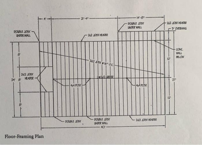 Solved 1. The floor system shown sits on a 2×12 redwood sill | Chegg.com