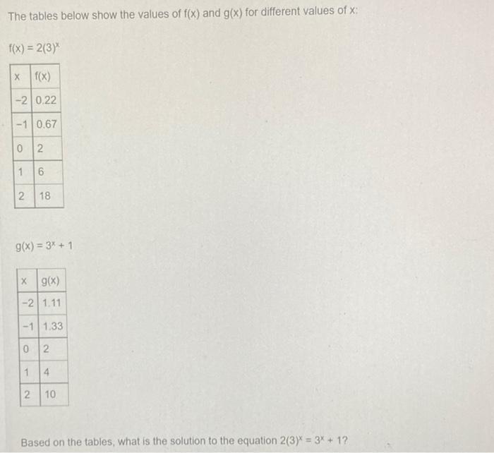 Solved The tables below show the values of f(x) and g(x) for | Chegg.com